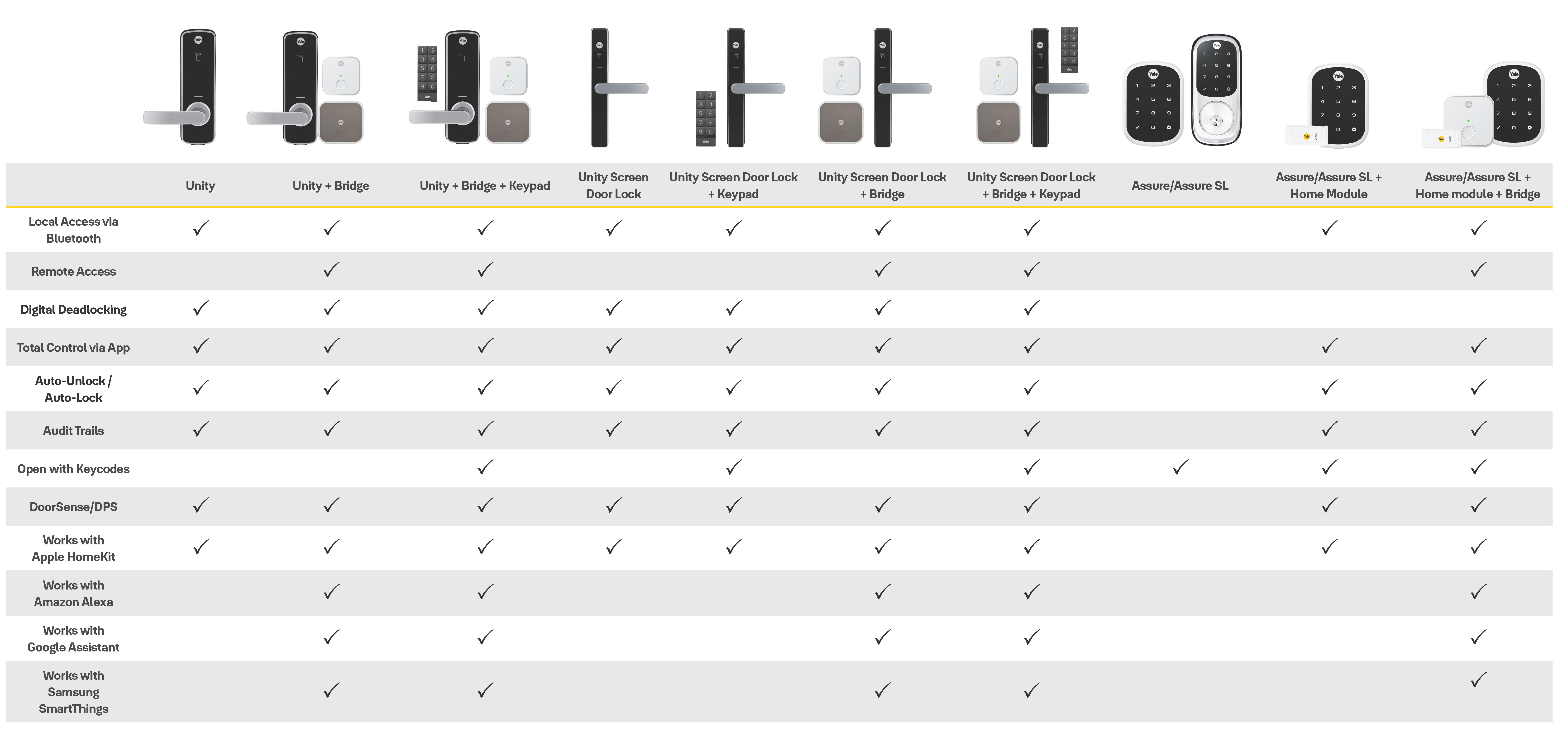 Yale Unity Entrance Lock Fire Rated with accessible compliant lever | Yale