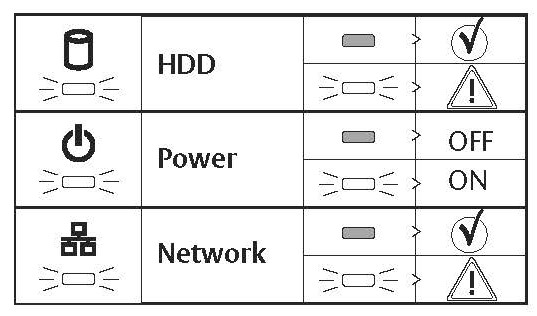 ¿Qué significa los LED del DVR? | Yale
